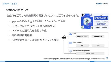 How GitHub Copilot Transforms Development Productivity Speaker Deck