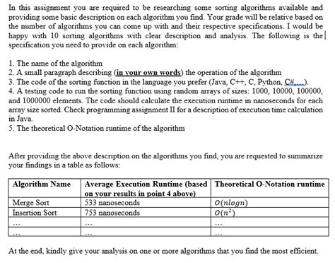 Solved In This Assignment You Are Required To Be Researching Chegg