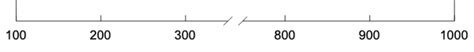 X Axis Settings TechGraphOnline
