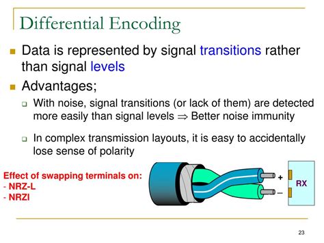 Ppt Chapter 5 Signal Encoding Techniques Powerpoint Presentation