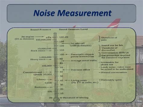 Noise Pollution Presentation