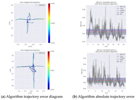 applied sciences free full text a semantic information based