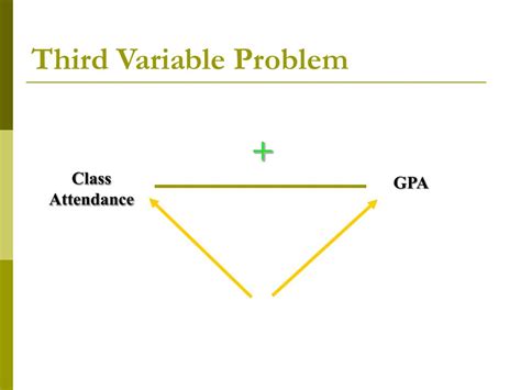 Ppt Outline Powerpoint Presentation Free Download Id1777684