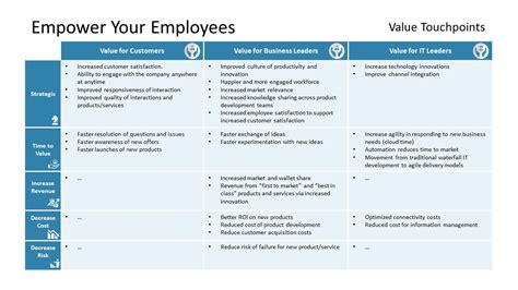 Digital Transformation Patterns Powerpoint Templates