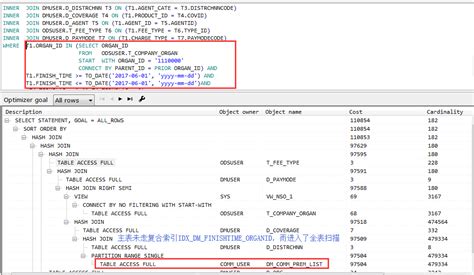 二十、oracle通过复合索引优化查询及不走索引的8种情况 爱笑的berg 博客园