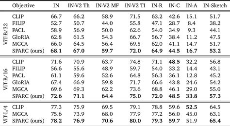 improving fine grained understanding in image text pre training
