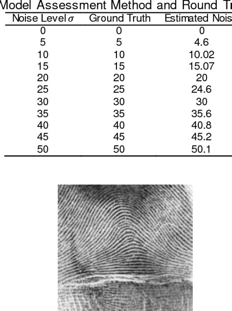 Table 1 From Noise Level Estimation For Digital Images Using Local
