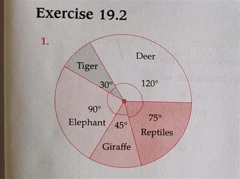 Ex 19 2 Data Handling Pie Chart Class 8 Mathematics M L Aggarwal