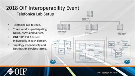 Oif Open Transport Api For Interoperable Optical Networking Ppt
