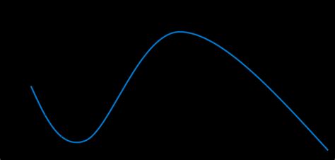 Graph Of Function H For M 1 Download Scientific Diagram
