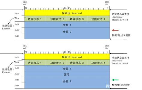 飞机数据网络 arinc 664协议 arinc664 csdn博客