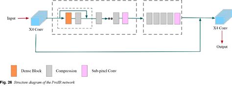 Figure 1 From Survey Of Single Image Super Resolution Reconstruction Semantic Scholar