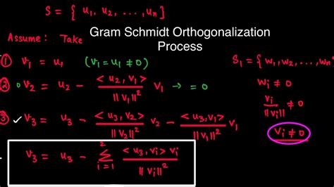 Gram Schmidt Orthogonalization Process Inner Product Spaces Linear Algebra Vish Electronics