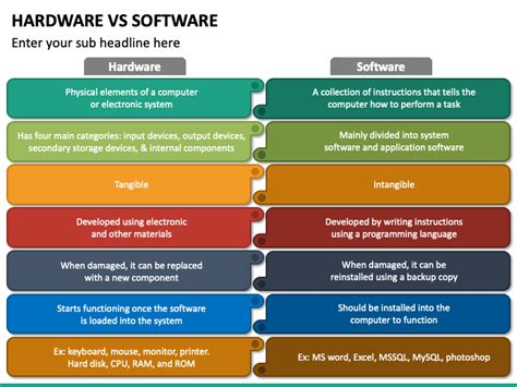 Hardware Vs Software PowerPoint And Google Slides Template PPT Slides