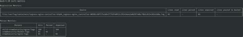 Crowdsec Agent Cannot Parse Nginx Ingress Logs Unless Container Runtime Nginx · Issue 66