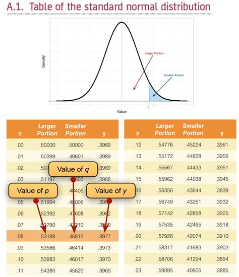 Dsus6 Oliver Twisted