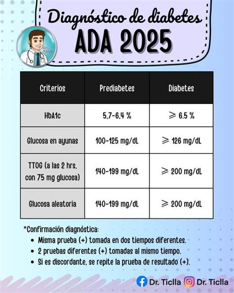 Criterios Ada 2025 Para Diabetes Mellitus Jhan Carlos Ticlla Mori Udocz