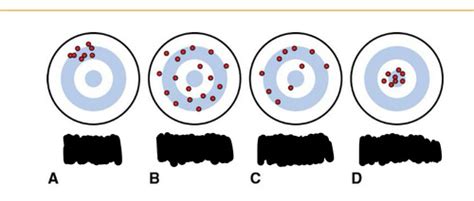 Chapter 10 Concepts Of Measurement Validity Flashcards Quizlet