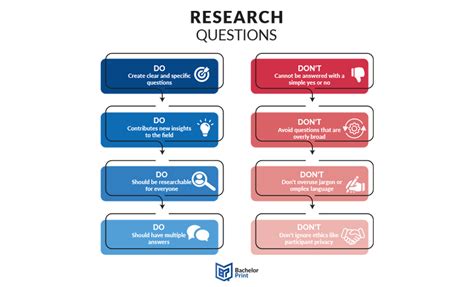 Research Questions Definition Examples Tips