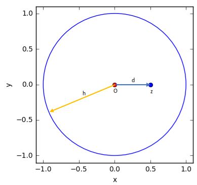 Heatmap Calculation Tutorial Using Kernel Density Estimation KDE Algorithm