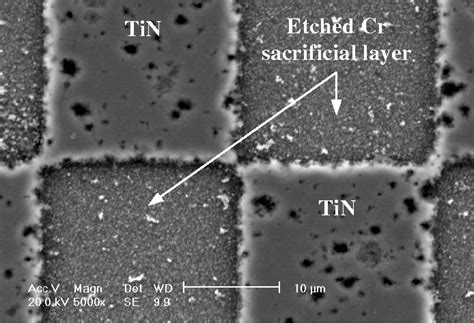 Figure 3 From Selective Wet Etching Of Filtered Arc Deposited Tin Films