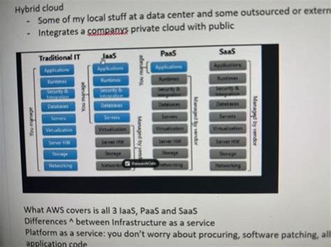 AWS Certification Flashcards Quizlet
