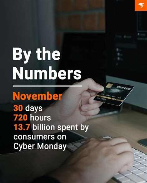 Solarwinds On Linkedin Solarwinds Cybermonday