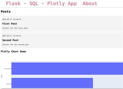 Github Decoy0ctopusflask Sqlite Blog App