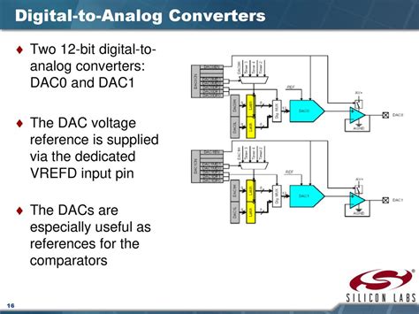 Silicon Labs C F System Overview Ppt Download