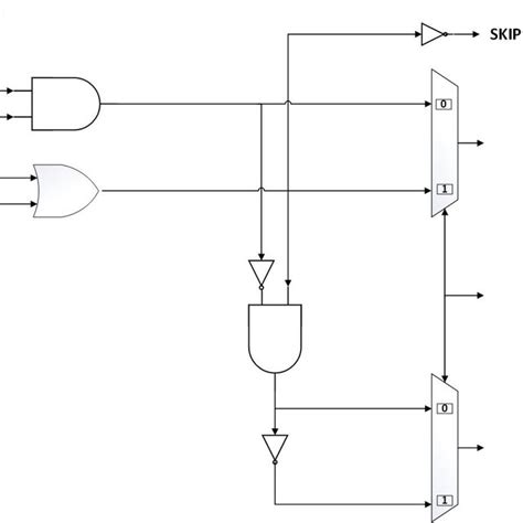 8 8 Bit Sub Block Design Download Scientific Diagram