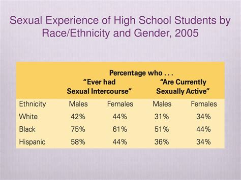 Ppt Sexuality Powerpoint Presentation Free Download Id2031320