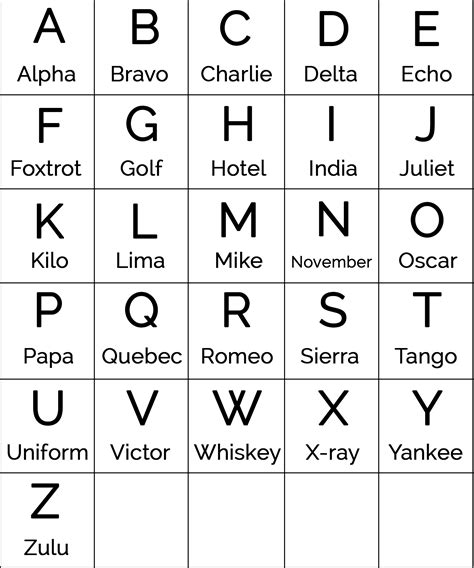 Printable Military Alphabet Chart Printable Alphabet Letters