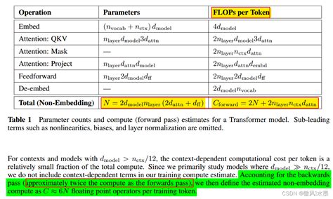 Llm：scaling Laws For Neural Language Models （中）llm Csdn专栏
