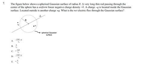 [solved] The Figure Below Shows A Spherical Gaussian Surfa