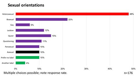 New Publication “intersex Stories And Statistics From Australia