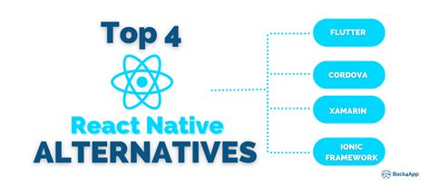 Top 4 Alternatives To React Native 3 Is Amazing
