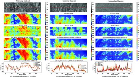 Height Estimation Result Of A Single Sar Image Based On Sparse Height Download Scientific