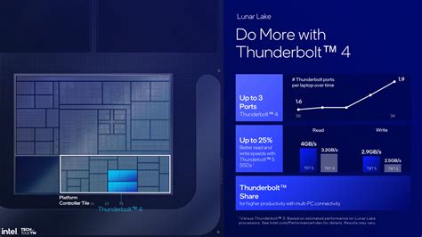 Intel Lunar Lake No More Hyperthreading Built By Tsmc And Xe Graphics Soyacincau
