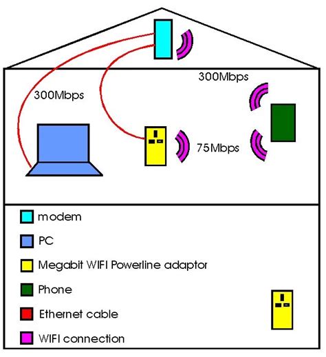 Puzzling Wi Fi Powerline Behaviour Help Ispreview Uk Forum