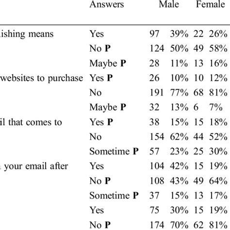 Pdf Impact Of Human Vulnerabilities On Cybersecurity