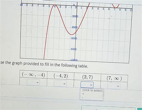 solved se the graph provided to fill in the following