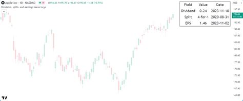 concepts other timeframes and data