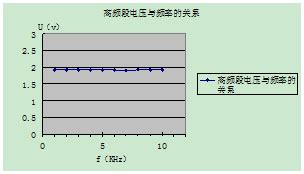 信号发生器实验报告八篇 范文