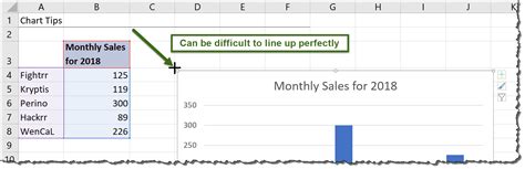 Expert Tips And Tricks To Transform Your Excel Charts Xelplus Leila Gharani