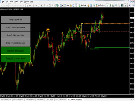 Multi Strategies Single Combined Buy Trading Indicator For Metatrader 4