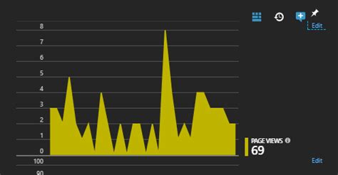 App Ins Php Webapp Issue Microsoft Applicationinsights Php Github