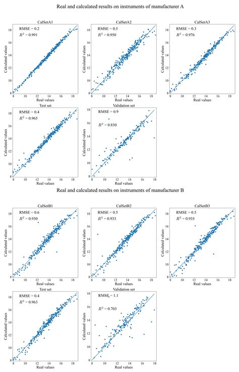 Two Revised Deep Neural Networks And Their Applications In Quantitative