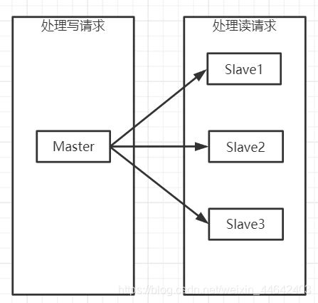 redis总结 手把手搭建redis集群 CharyGao 博客园 redis总结 手把手搭建redis集群 CharyGao 博客园