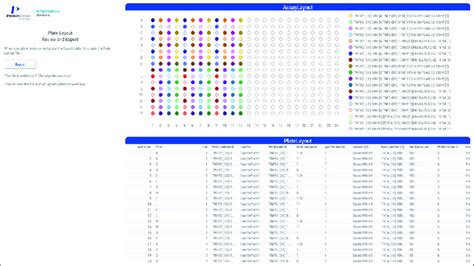 Assay Layout Tab In The Assay Layout Tab An Overview Of The Assay
