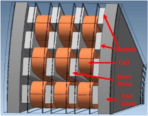 Screenshot Of The 3d Fea Model Download Scientific Diagram